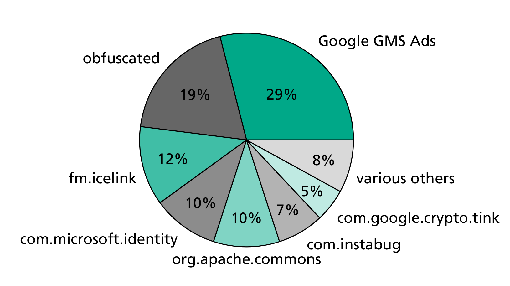 Insecure Cryptography Usage Tracing Cryptographic Agility In Android And Ios Apps Appicaptor Blog 9194