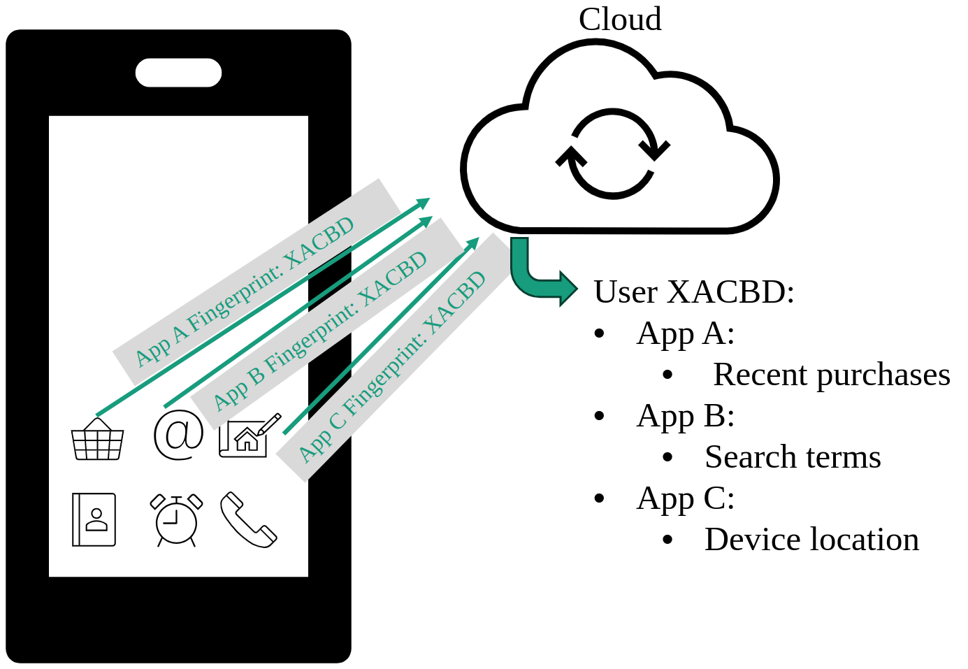 Device Fingerprinting on iOS Apps - Appicaptor Blog