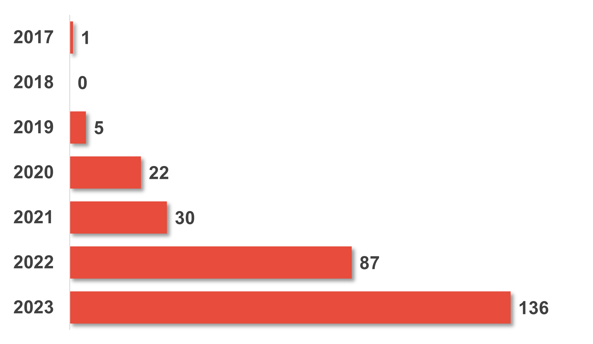 Vulnerable Third-Party Libraries in Mobile Apps - Appicaptor Blog